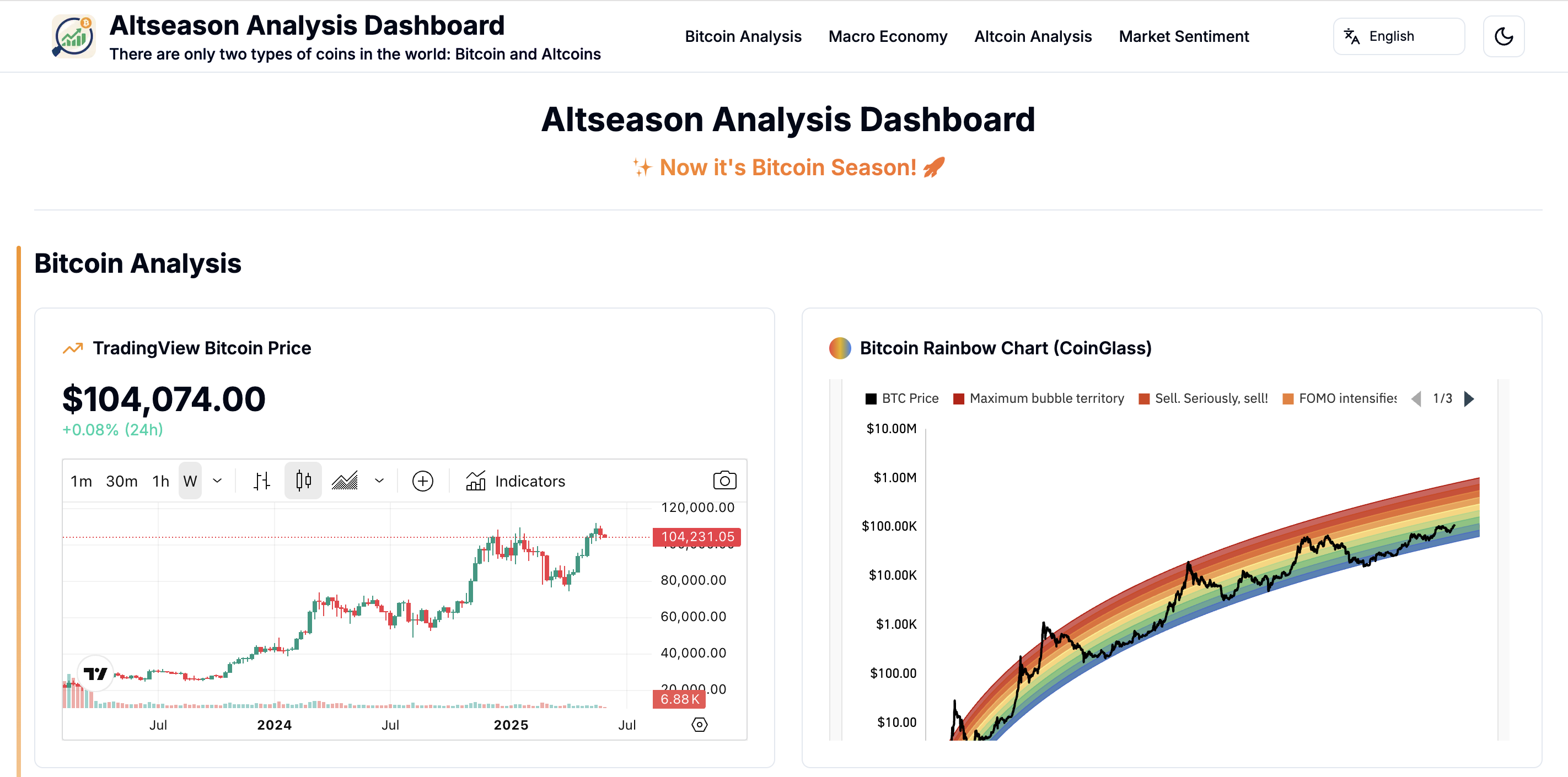 Altseason Analysis Dashboard